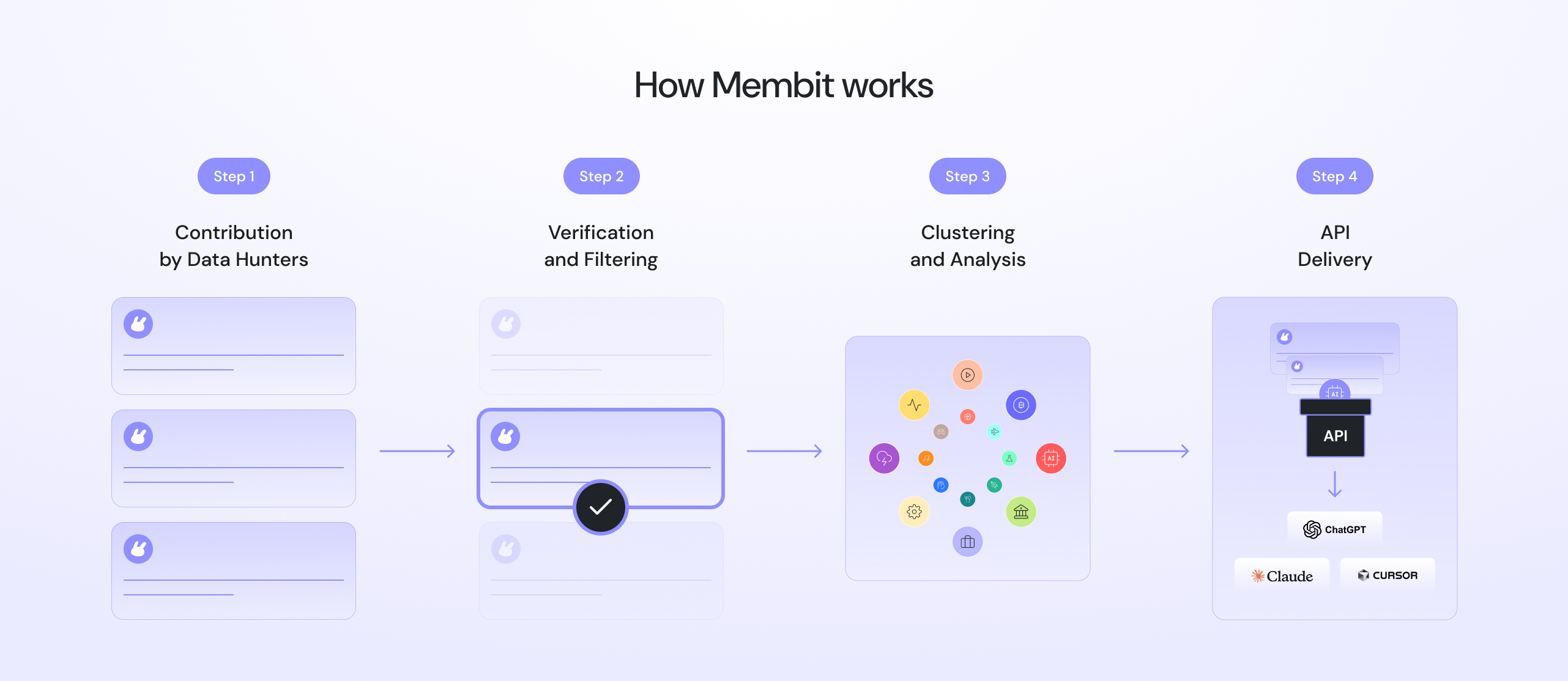 Membit Epoch One Starts Now – Join as a Data Hunter